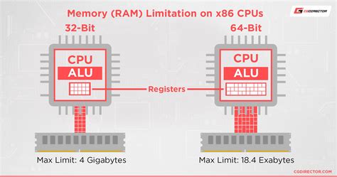 x86 vs x64 vs arm differences and which is best [2024 update]