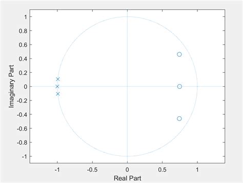 Matlab Pole Zero Plot Given A Transfer Function Signal Processing
