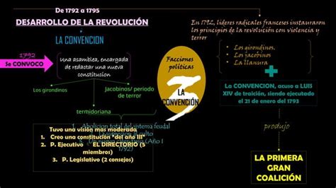 LA REVOLUCION FRANCESA Principales Caracteristicas PPT