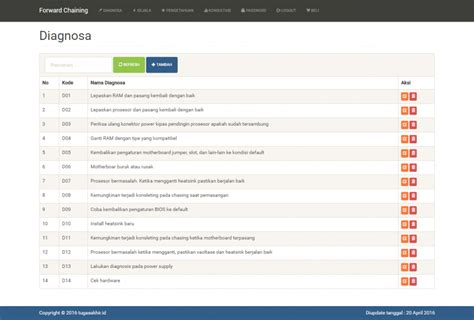 Source Code Sistem Pakar Metode Forward Chaining Php