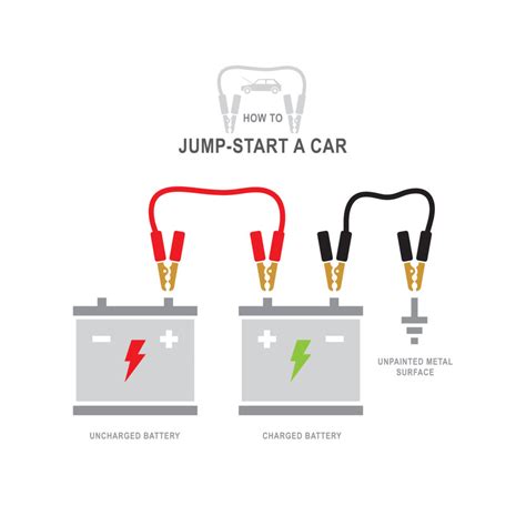 How To Tell Positive And Negative Terminals On A Car Battery In The
