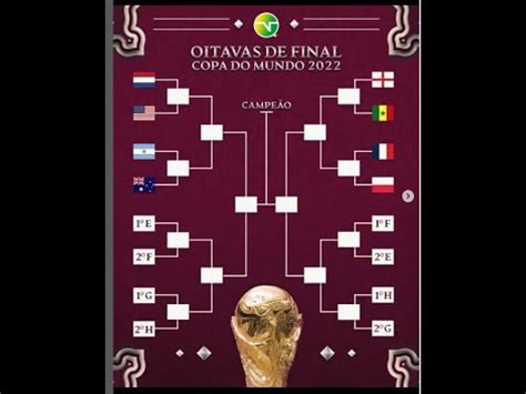 CHAVEAMENTO COPA DO MUNDO DO QATAR 2022 CONFIRA OS CONFRONTOS