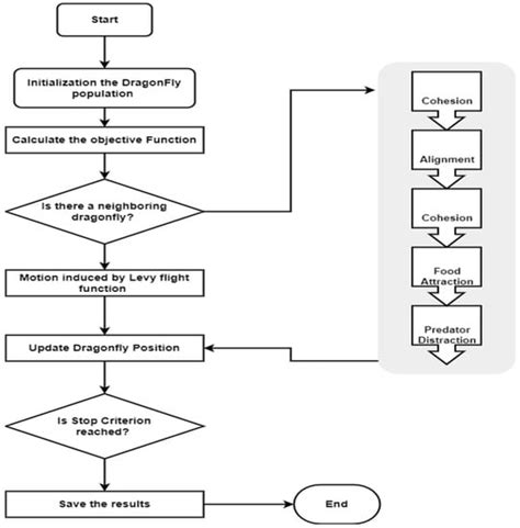 electronics free full text hybrid phishing detection based on automated feature selection