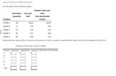 Solved Periodic Inventory By Three Methods Cost Of Goods Chegg