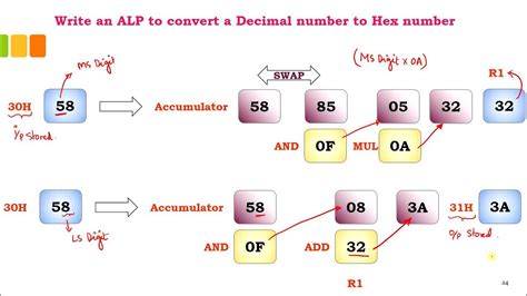 8051 program to convert a decimal number into its hexadecimal equivalent youtube