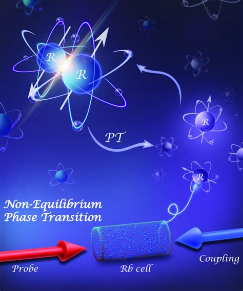 ustc has made significant progress in many body simulation based on rydberg atoms university of