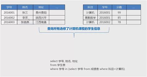 学习笔记 07 mysql数据库从入门到搞定实战 子查询exists和in的使用 csdn博客