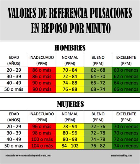 Atletismo Celeste Y Algo Mas Condicion Fisica Una Forma Simple De