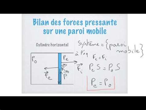 force de pression sur une paroi inclinée