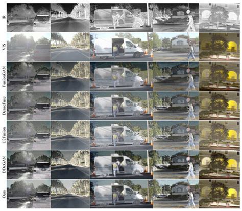 remote sensing free full text lpgan a lbp based proportional input generative adversarial