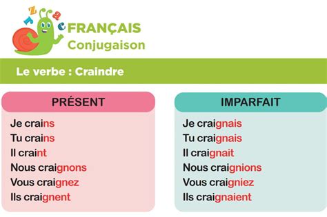 Conjugaison Du Verbe Craindre