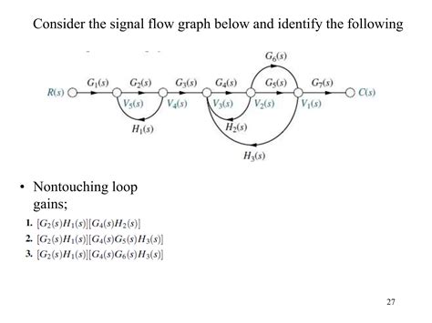 Block Diagram And Signal Flow Graph Representation Ppt