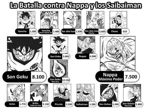Niveles de poder 100 oficiales DRAGON BALL ESPAÑOL Amino