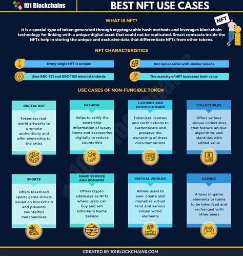 NFTs And Their Use Cases A Complete Guide 101 Blockchains