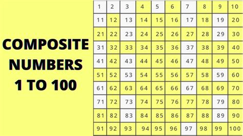 what are composite numbers 1 to 100 composite numbers between 1 to 100 youtube