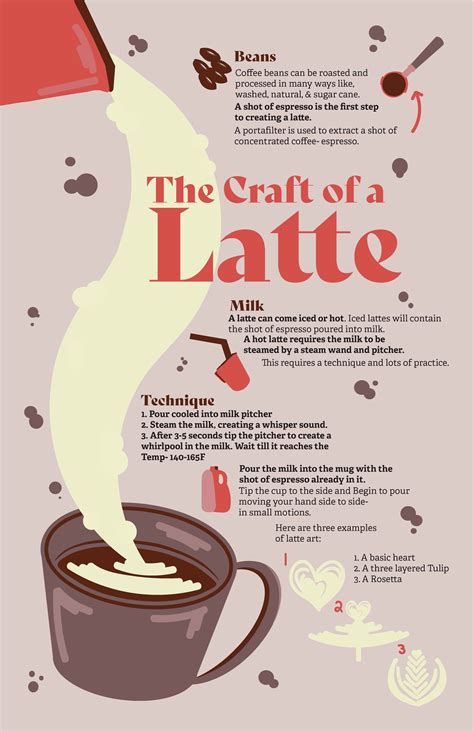 5 Ideas For Easy Diy Canva Infographics Templates Artofit