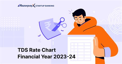 Latest TDS Rate Chart For FY 2024 25 AY 2025 26 RazorpayX