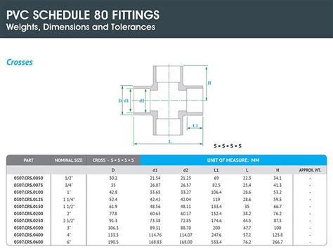Schedule Pvc Pipe Fittings Dimensions At Brian Lafon Blog