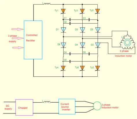 vsi and csi fed induction motor drives electric easy