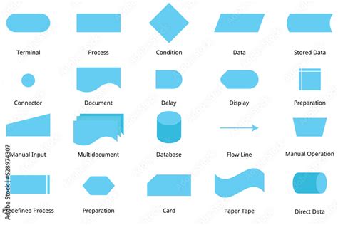 Basic Flowchart Symbol With Meanings To Create The Flowchart 528974307