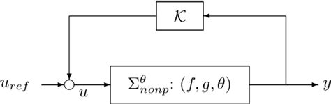 figure 1 from design of reconfigurable nonlinear control using on line piecewise affine system