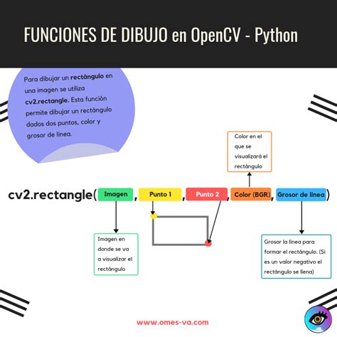 Funciones De Dibujo En Opencv Python Omes Va