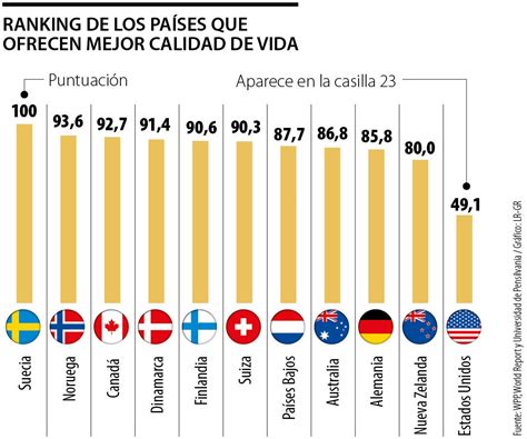 Ranking Los 10 Mejores Países del Mundo para Visitar o Vivir en 2024