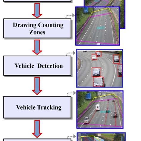 pdf rt vc an efficient real time vehicle counting approach