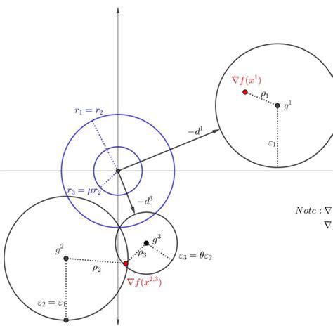 an illustration for irg methods download scientific diagram