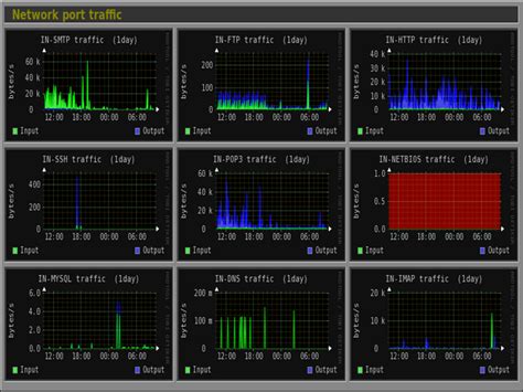 monitorix monitorix 3 10 1 released a lightweight system and network monitoring tool for linux