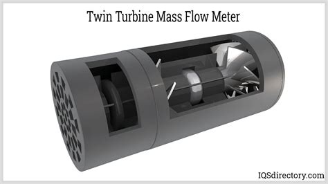 Mass Flow Meter What Is It How It Works Types Accuracy