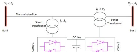 static model of unified power flow controller upfc download scientific diagram