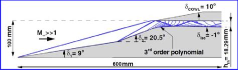 hypersonic intake flow model with sharp double wedge configuration download scientific diagram