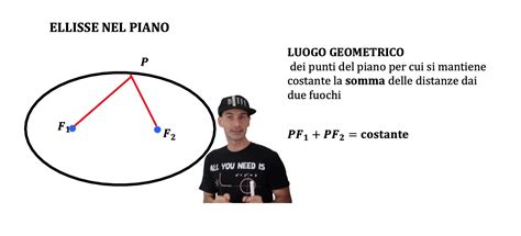ELLISSE INTRODUZIONE Andrea Il Matematico