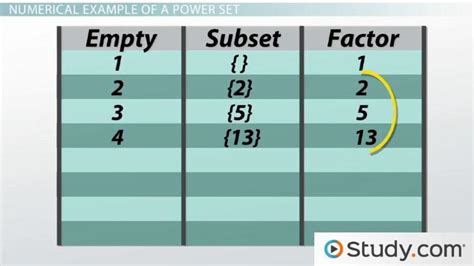 power sets definition notation and examples lesson