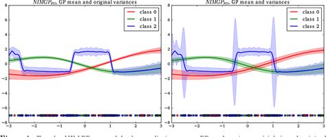 figure 1 from multi class gaussian process classification with noisy inputs semantic scholar