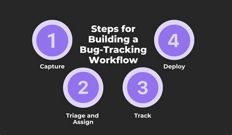 5 effective bug tracking tips