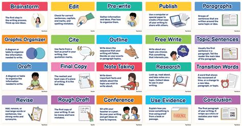 Writing Process Posters Classroom Display Teach Starter