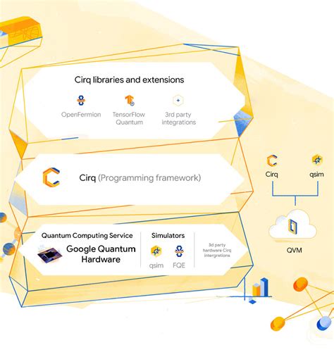 [] qsun an open source platform towards practical quantum machine