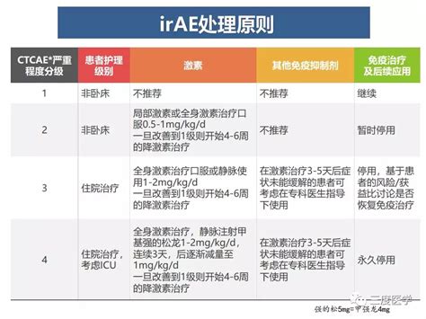 CCOC 2019课件分享 肿瘤心脏病学MDT门诊探索之路 知乎