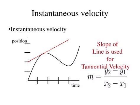 equation for instantaneous velocity physics tessshebaylo