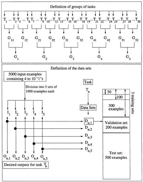 experimental setting used to learn 30 invariant boolean functions t download scientific
