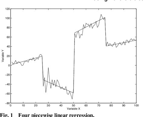 figure 1 from bayesian segmentation of piecewise linear regression models using reversible jump