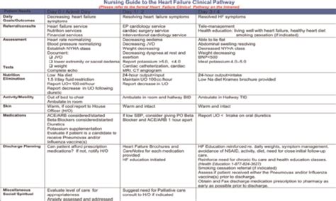 The Nursing Process Flashcards Quizlet
