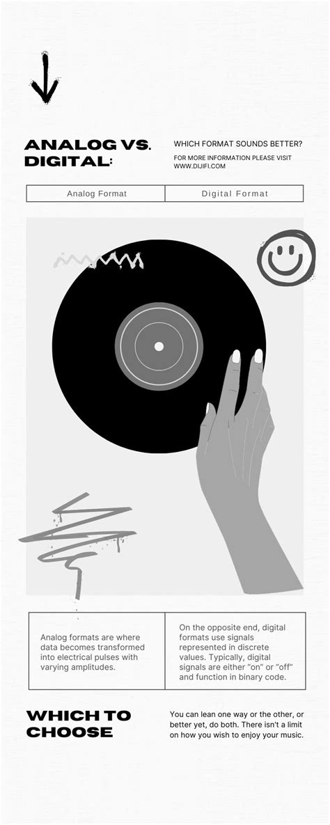 Analog Vs Digital Which Format Sounds Better