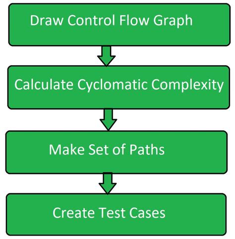 path testing geeksforgeeks