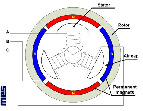 Bldc Motor Controller Circuit Diagram Pdf