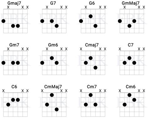 Jazz Guitar Chord Chart All Guitar Chords With Pictures