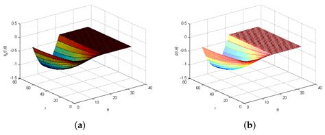 mathematics free full text numerical analysis of fourier finite volume element method for