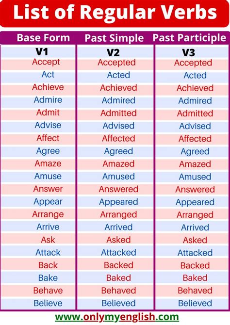 What Are Regular Verbs Difference Between Regular Irregular Verbs